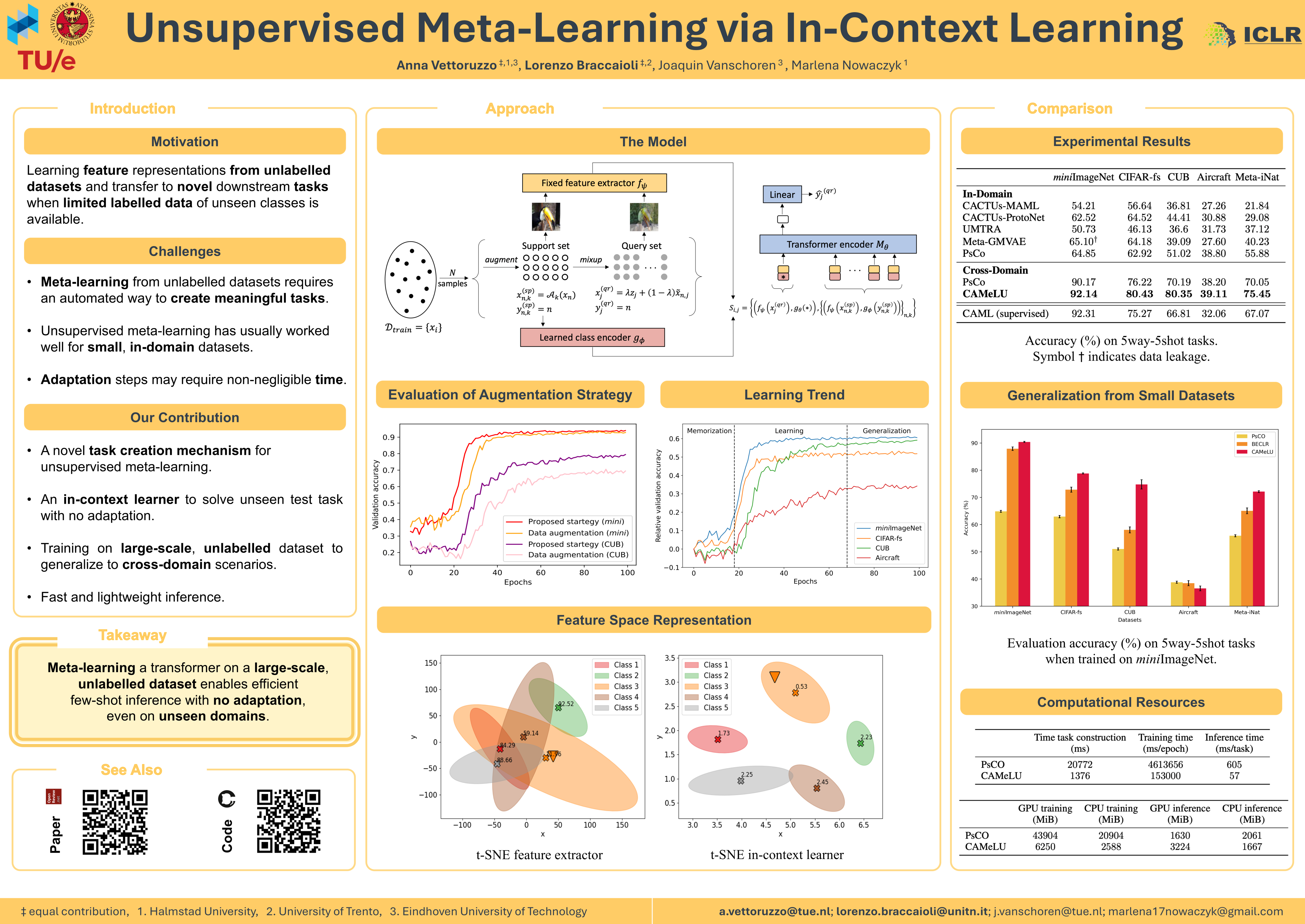 ICLR Poster Unsupervised Meta-Learning via In-Context Learning